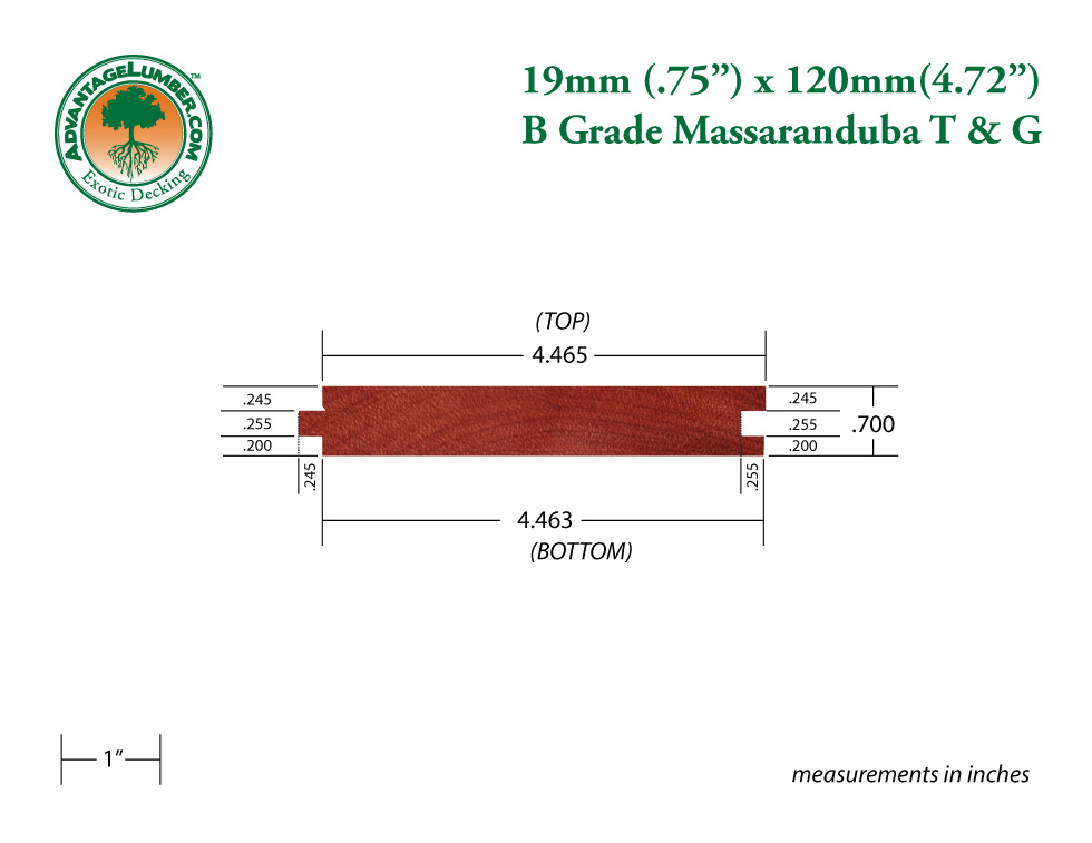 Odd-Size Decking - Non-Standard Decking Sizes