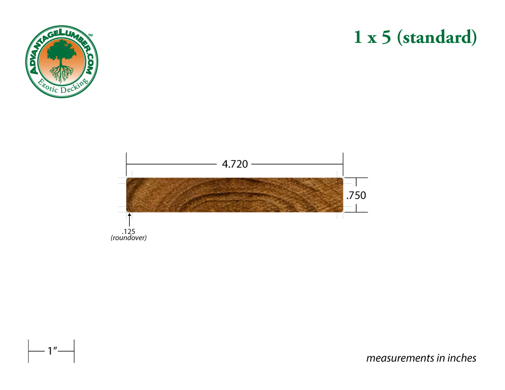 Teak Decking - Teak Lumber, Teak Decking Supplies, Teak Wood