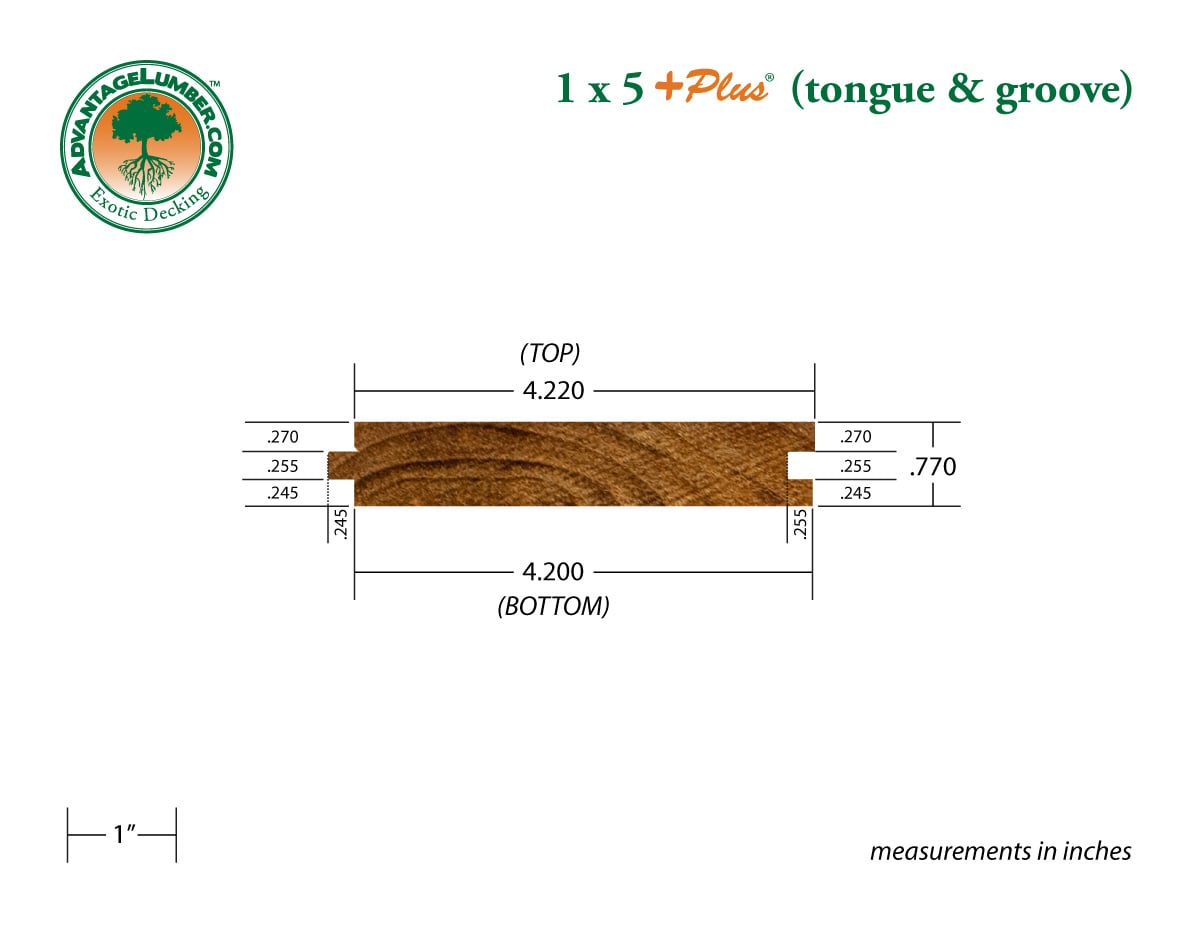 Teak Decking - Teak Lumber, Teak Decking Supplies, Teak Wood